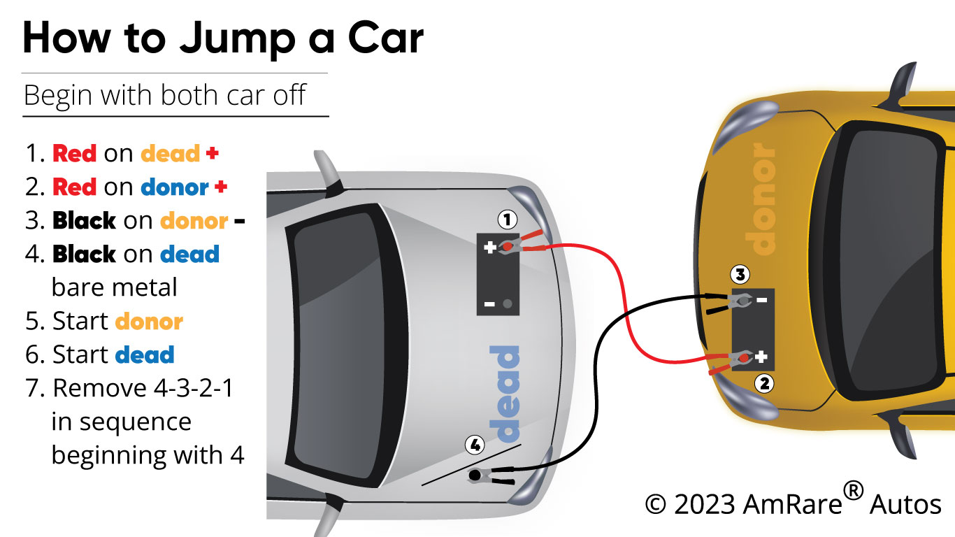 How to Jump a Car - AmRare Autos Recon Car Import from Japan