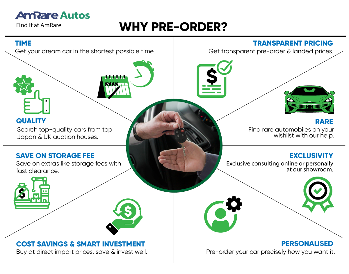 Why Pre-Order Car from Japan & The UK - AmRare Autos Recon Car Import ...